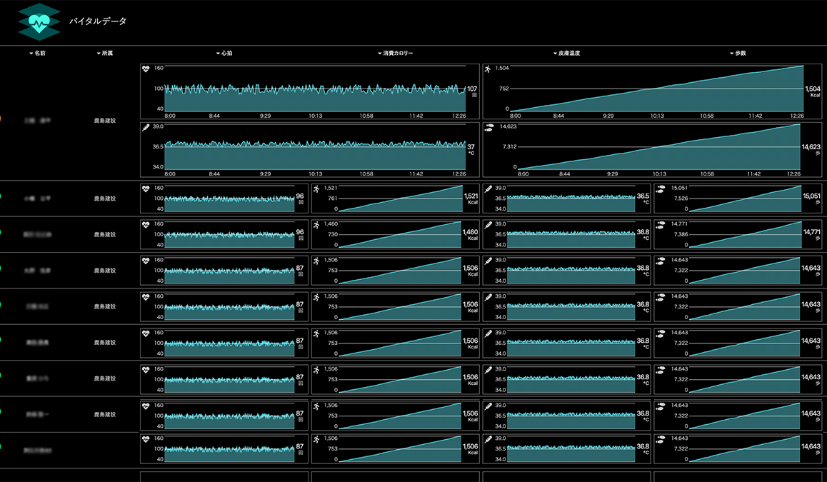 KAJIMA CORPORATION 3D K-Field | AsiaQuest Co., Ltd. DX Case Study