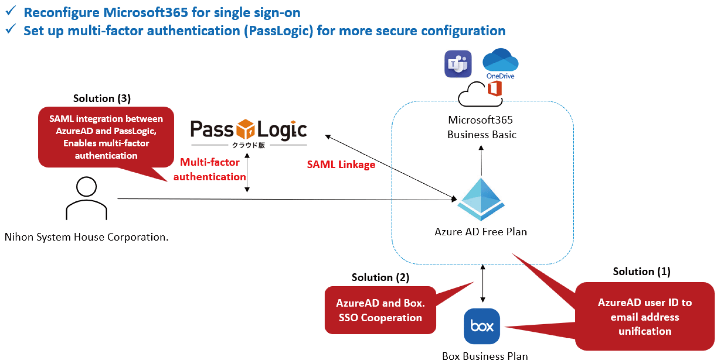 Nihon System House Corporation. In-house system implementation and multi-factor authentication ...